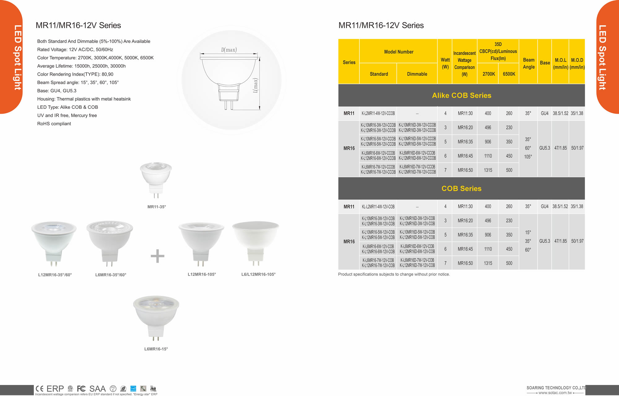 LED lamps - KWO-LIGHT CO., LTD.