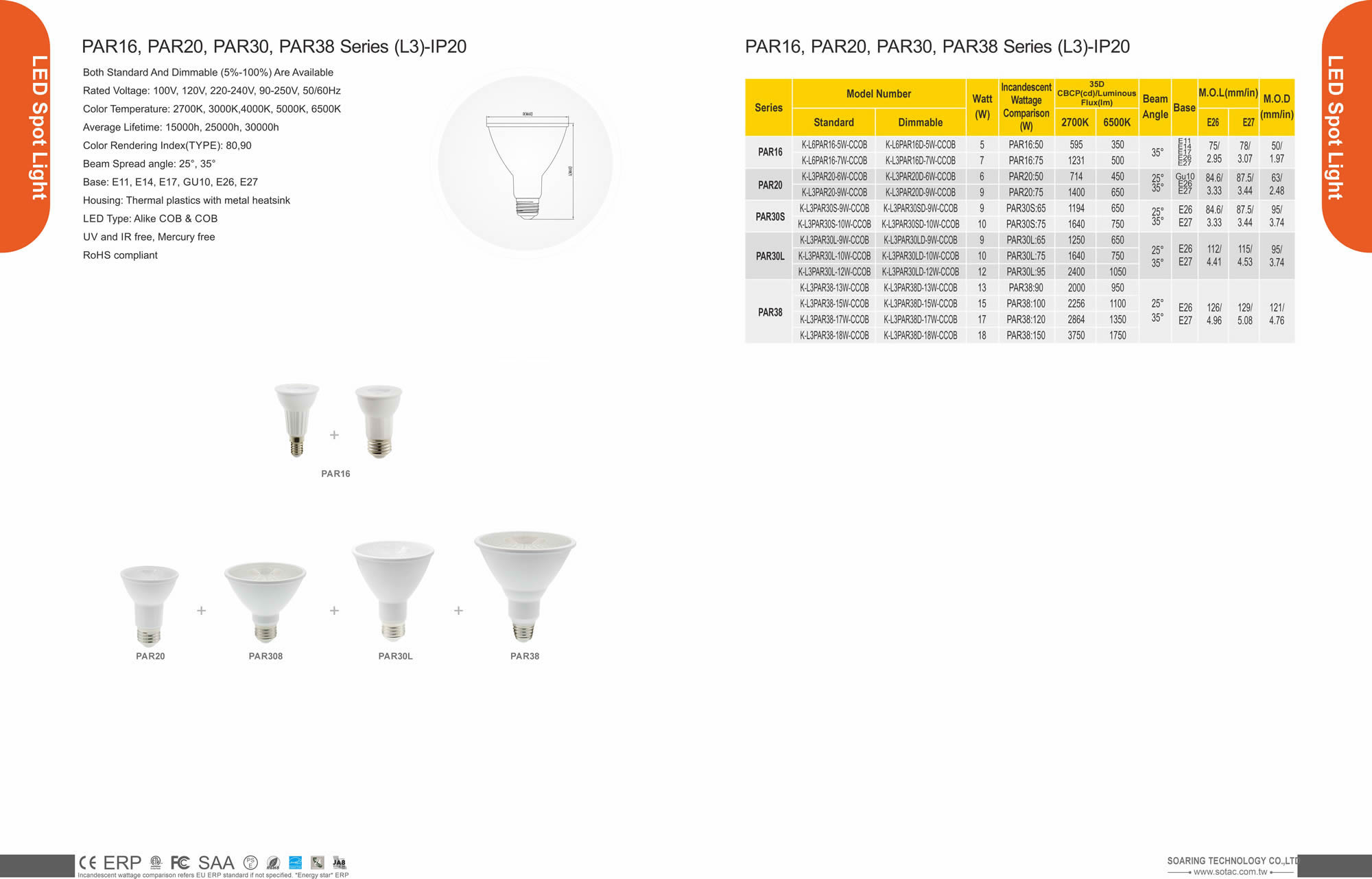 LED lamps - KWO-LIGHT CO., LTD.